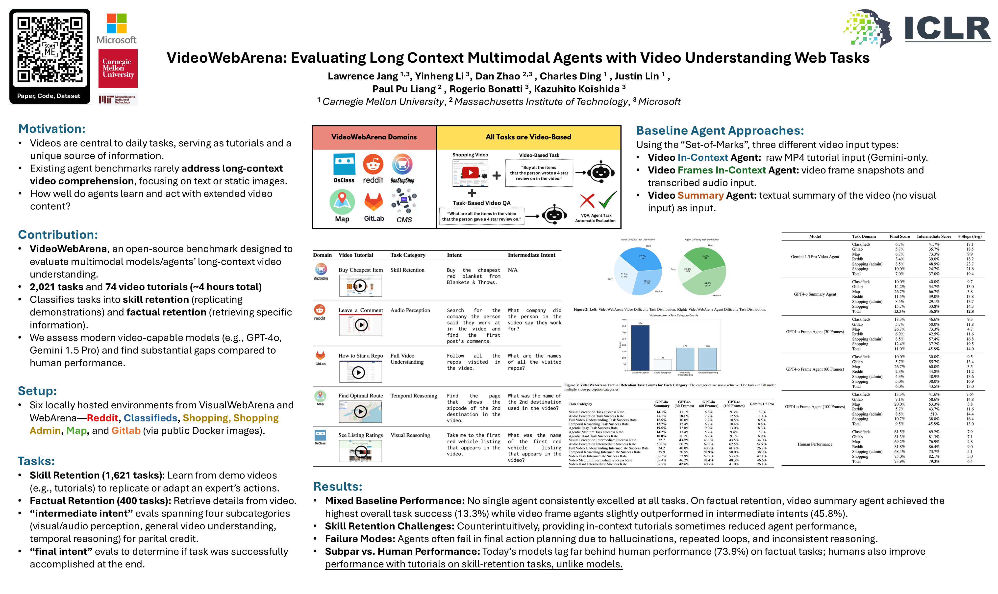 ICLR Poster VideoWebArena: Evaluating Long Context Multimodal Agents ...